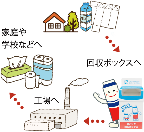 How to dispose of or recycle paper products in Japan