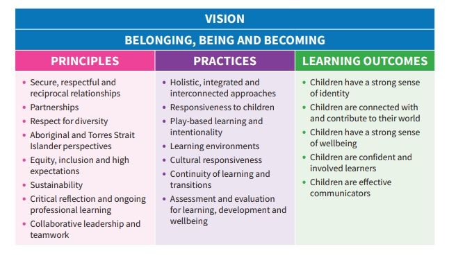 St James Preschool | Kindergarten | Balgowlah Heights