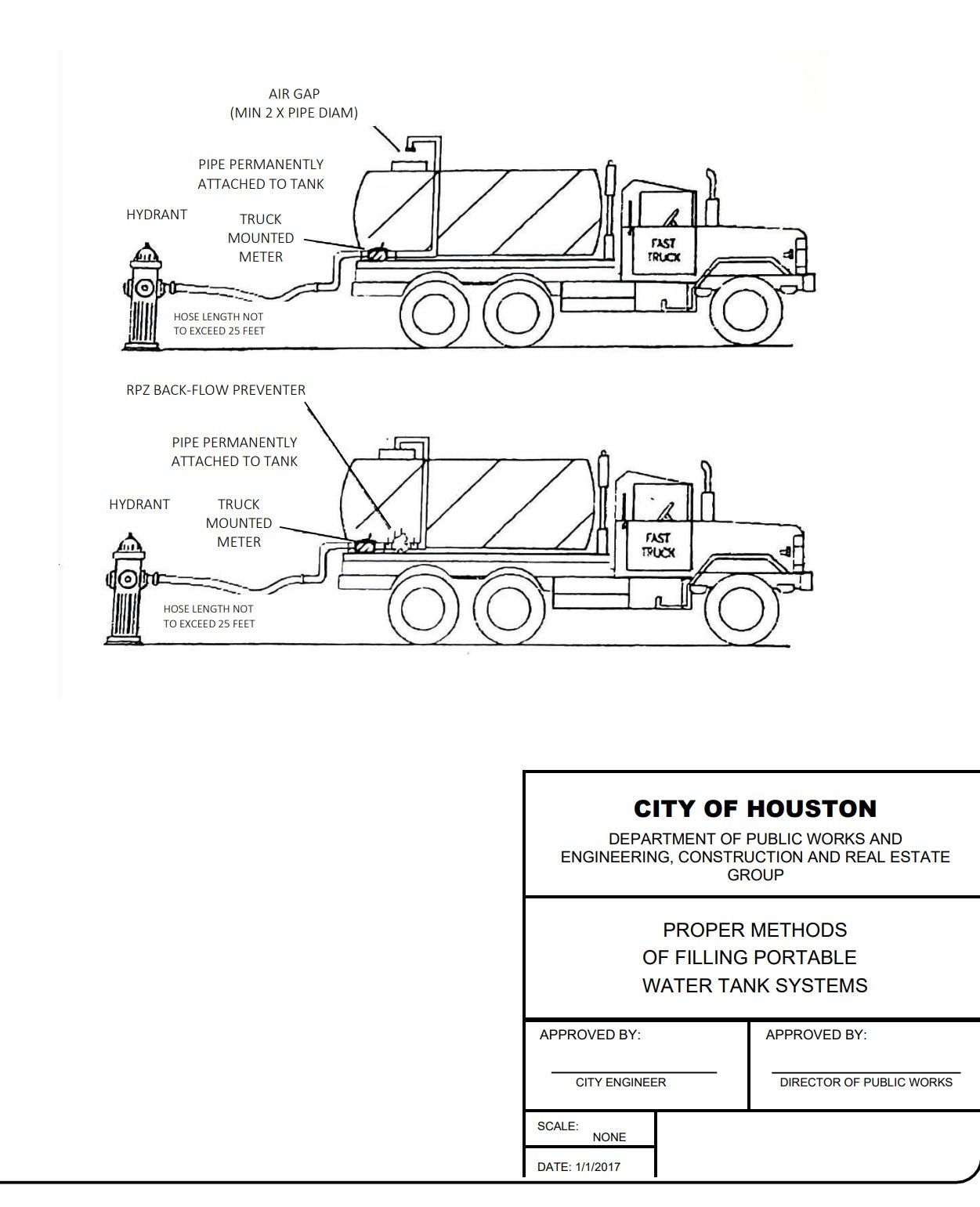 Fire Hydrant Connection Parts List