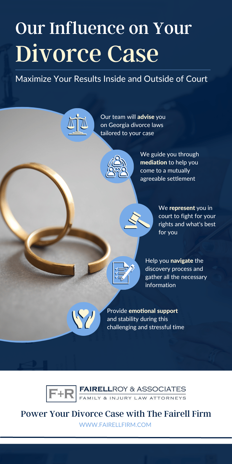Grounds for Divorce In Georgia
