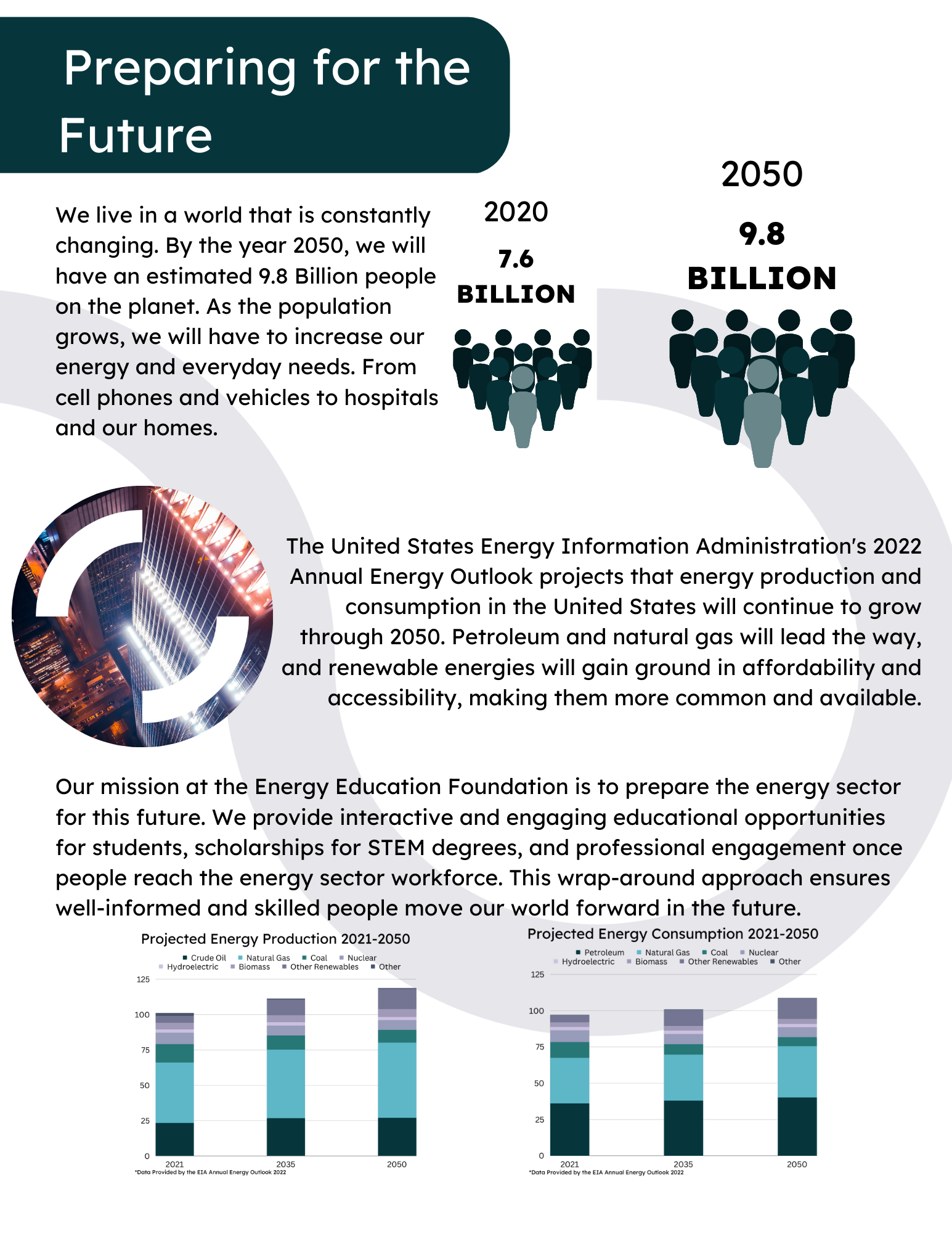 Energy Education Foundation
