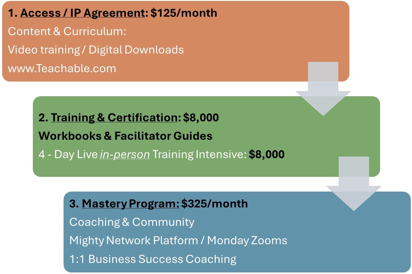 Worldwide Coaching Group - Business Coaching Curriculum