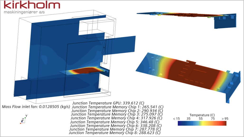 CFD: Optimizing cooling of electronics | Case study