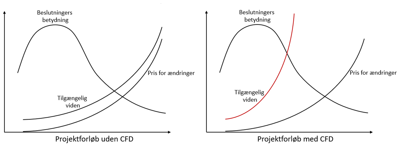 Billund Aquaculture | CFD simulering | Kirkholm Maskiningeniører A/S