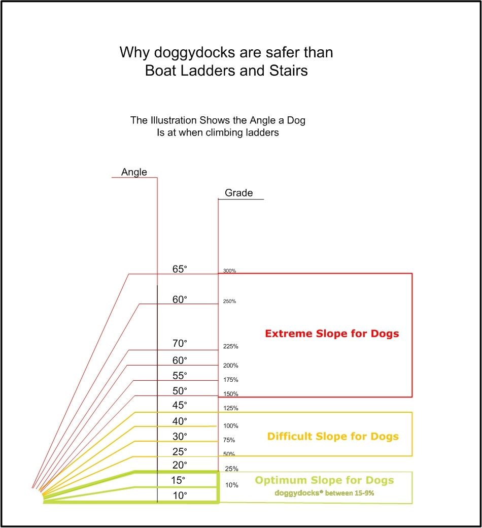 Floating Dog Ramps | United States | 844.781.7877