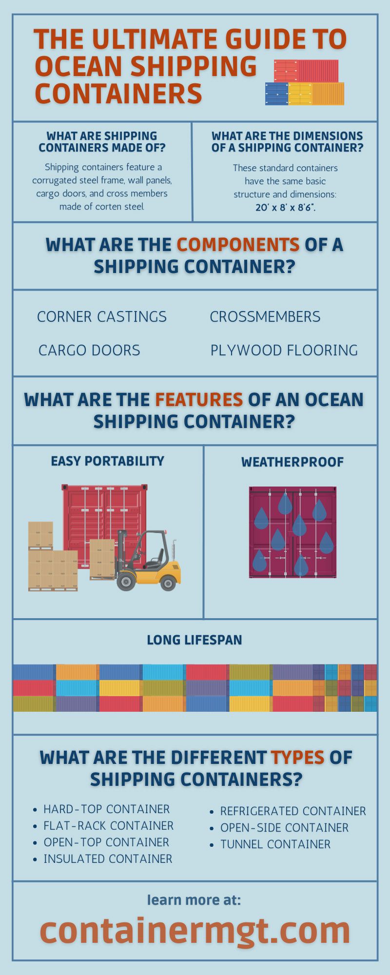 Sea Containers Guide – Container Management, Inc.