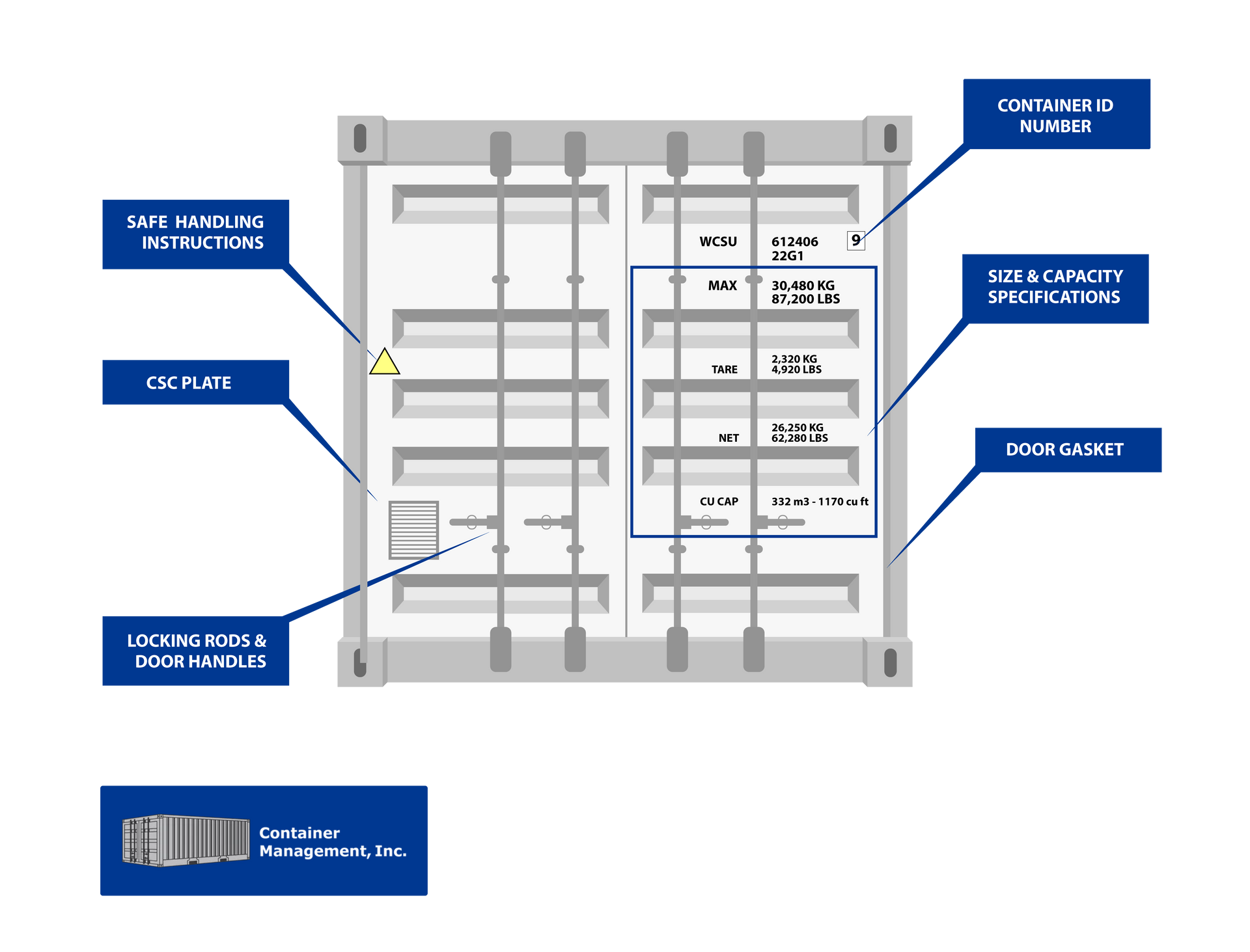 Shipping Container CSC Plates, Markings, & Export Surveys [Guide]