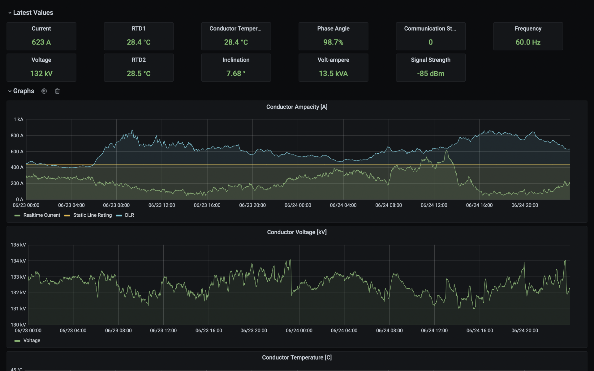 PDS20 Transmission Line Monitoring & Dynamic Line Rating Software