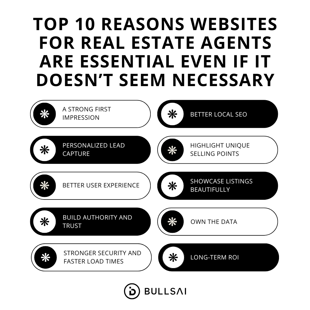 Top 10 Reasons Websites for Real Estate Agents Are Essential