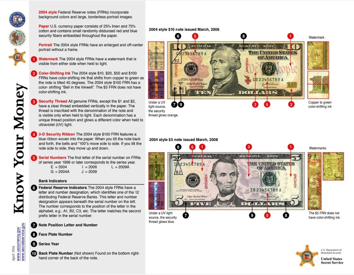 COUNTERFEIT U S CURRENCY