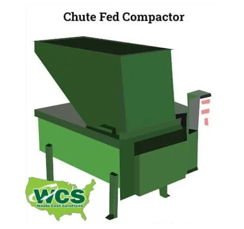 High-Performance Chute Fed Compactors for Waste Management - Waste Cost ...