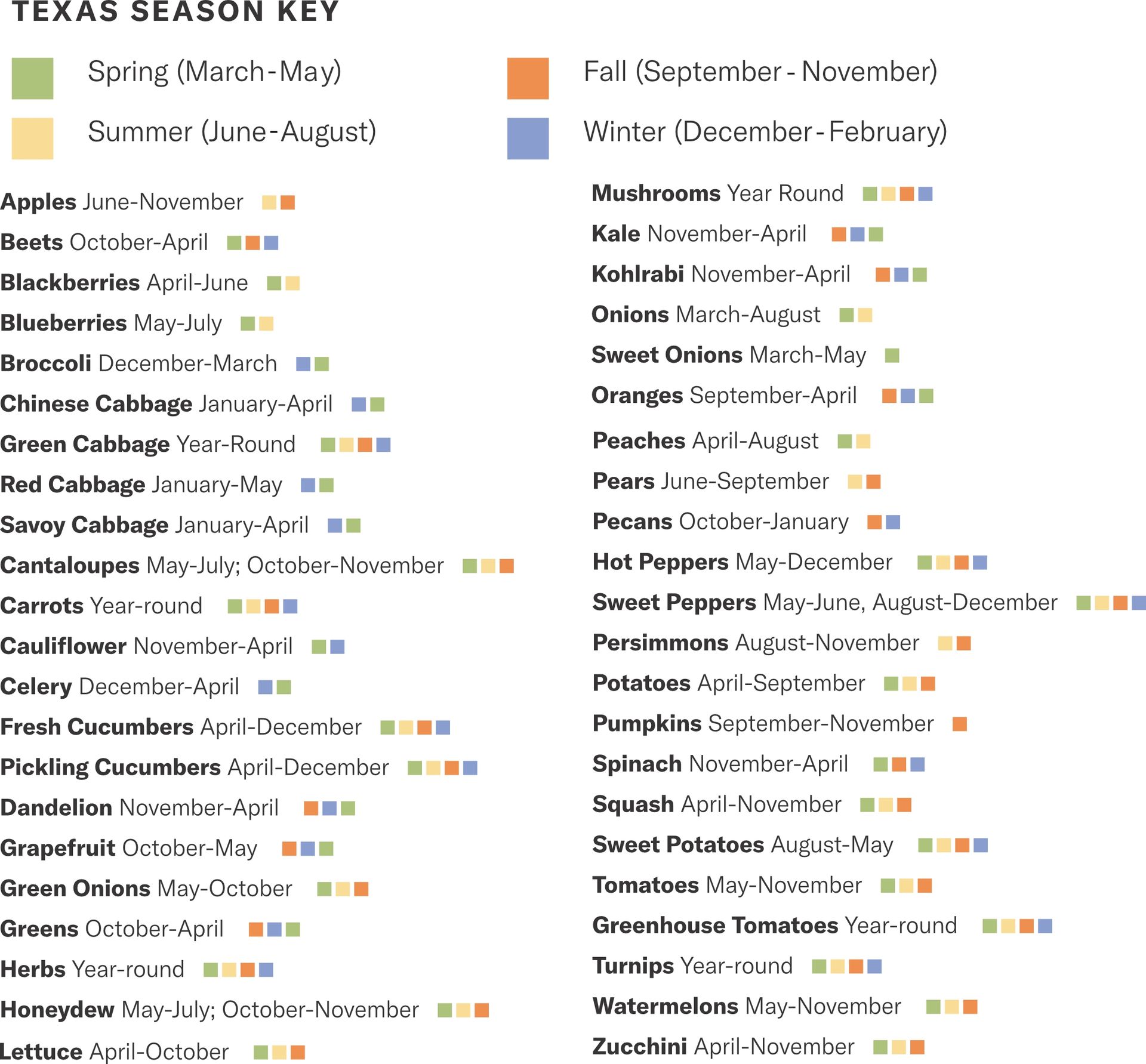 Year-Round Markets & Seasonal Austin Market | Farmer George Farmers ...