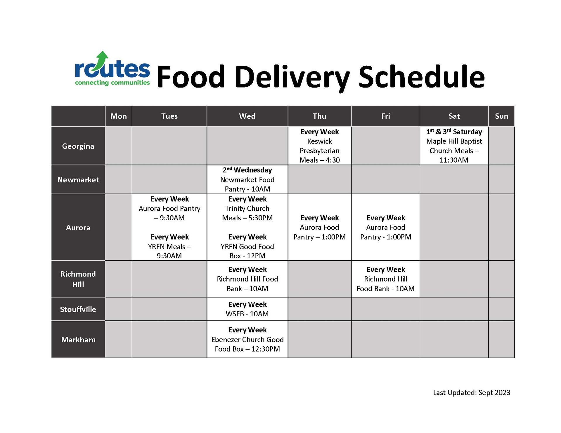 Food Delivery - Routes