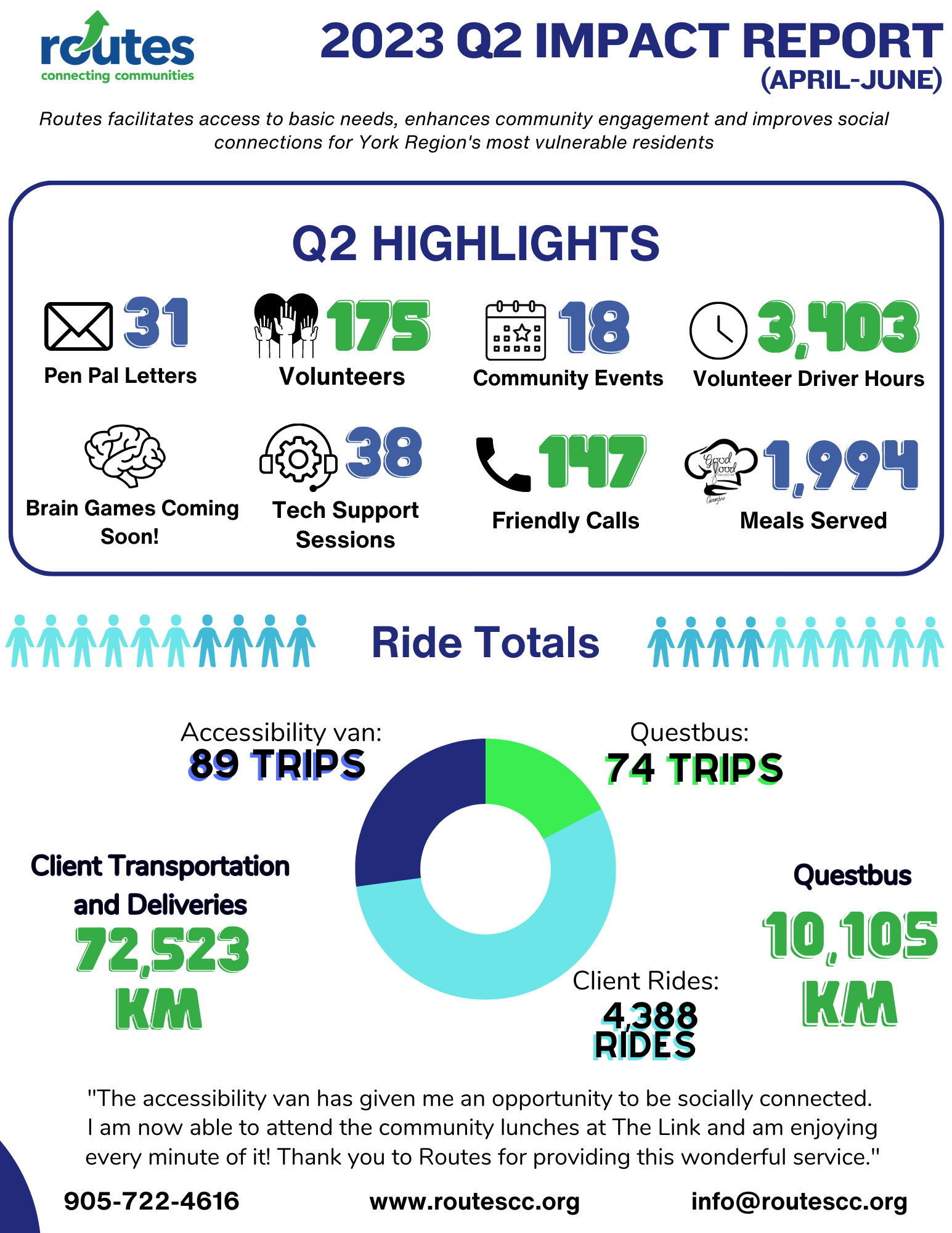 Annual & Impact Reports for Routes