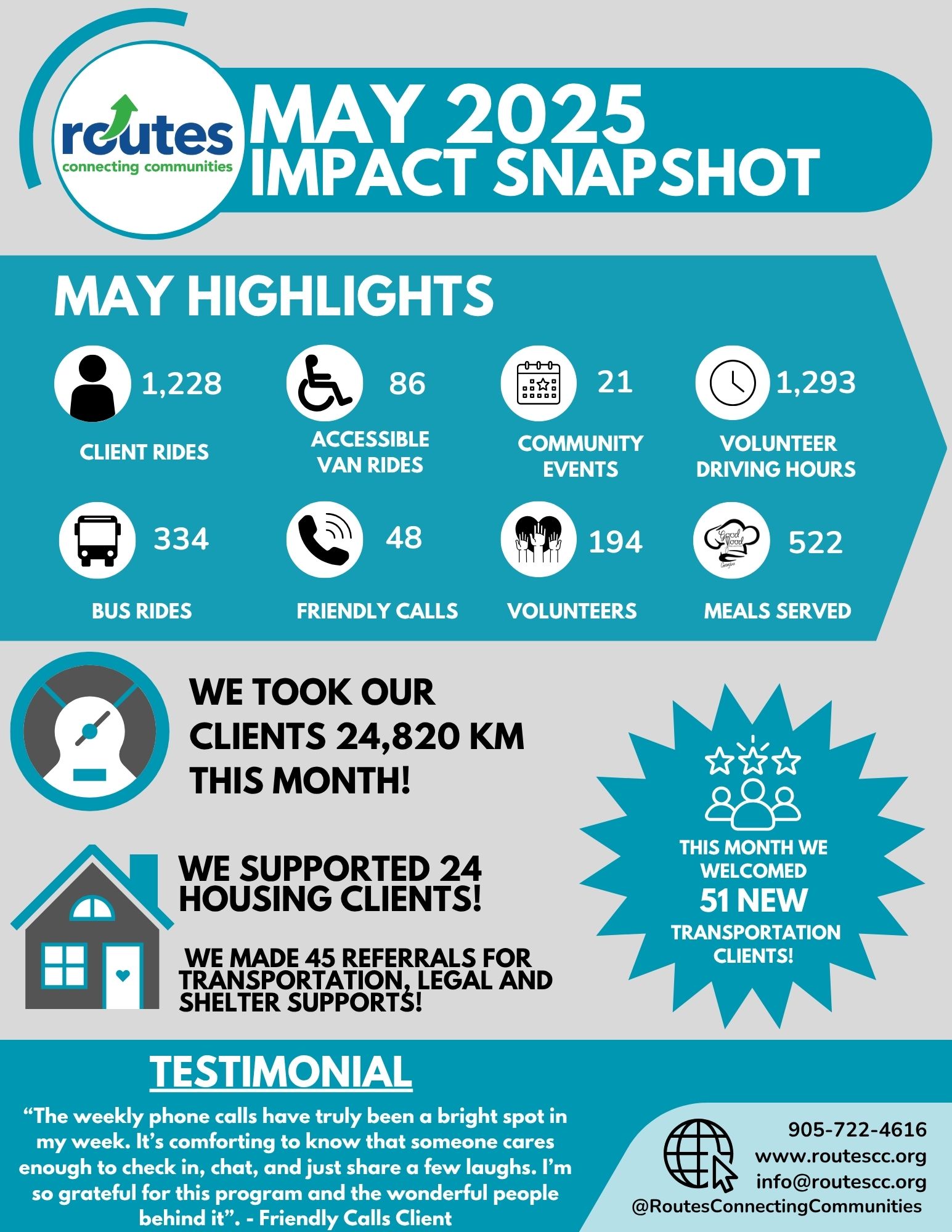 Annual & Impact Reports for Routes