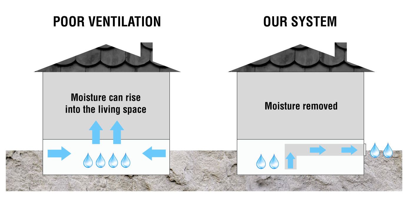 Rising Damp, Subfloor Ventilation, Damp Specialists, Sydney