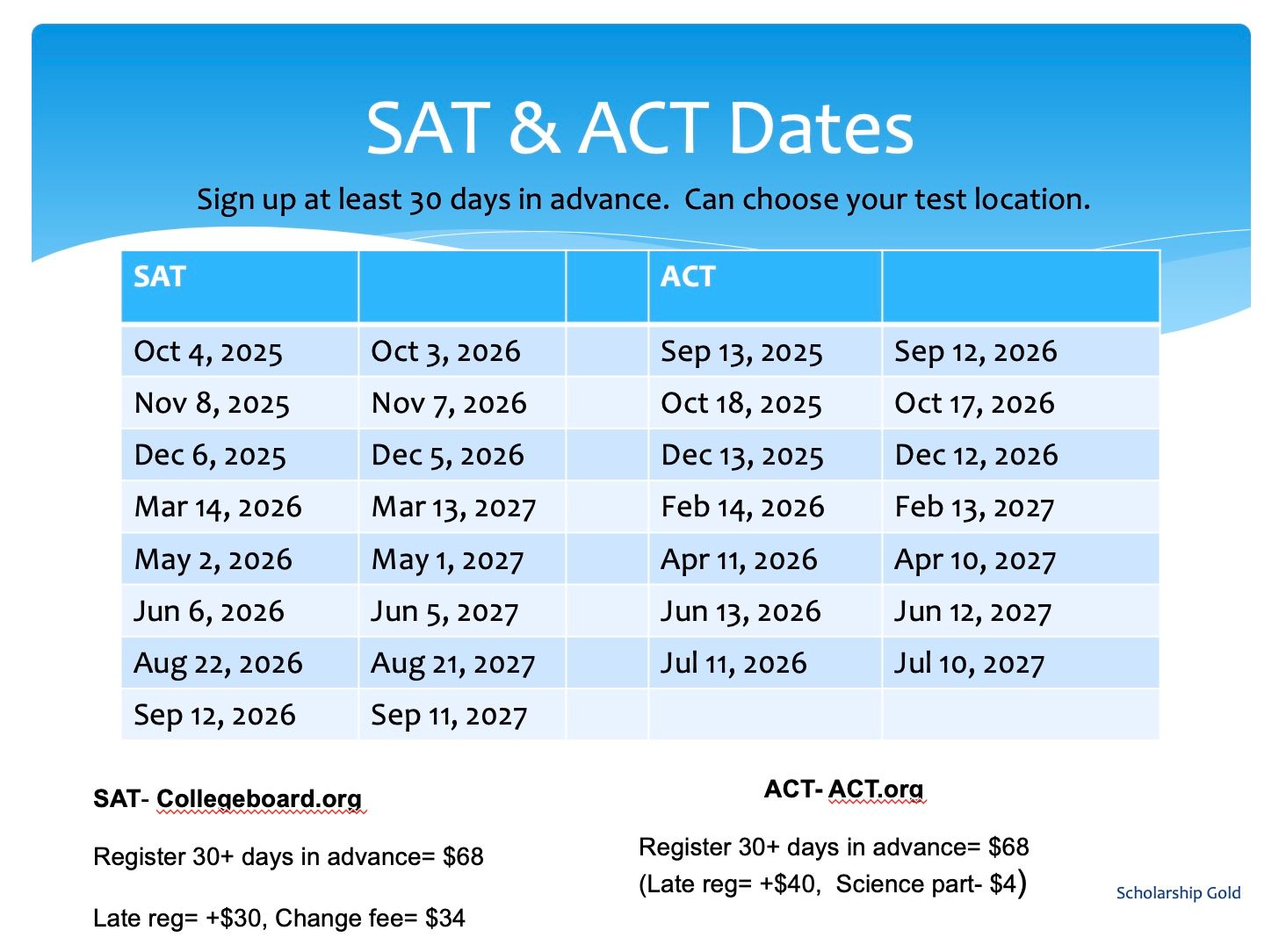 SAT & ACT Dates 2023-2025 | Scholarship Gold