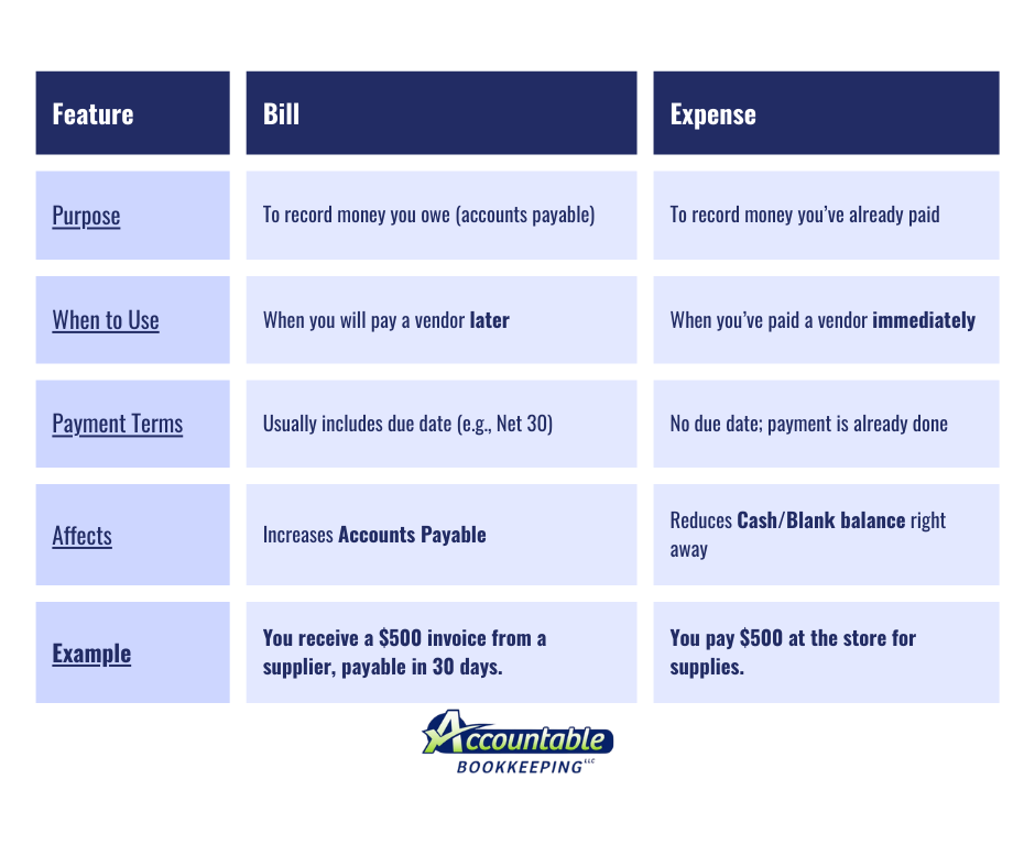 What’s the Difference Between a Bill and an Expense?