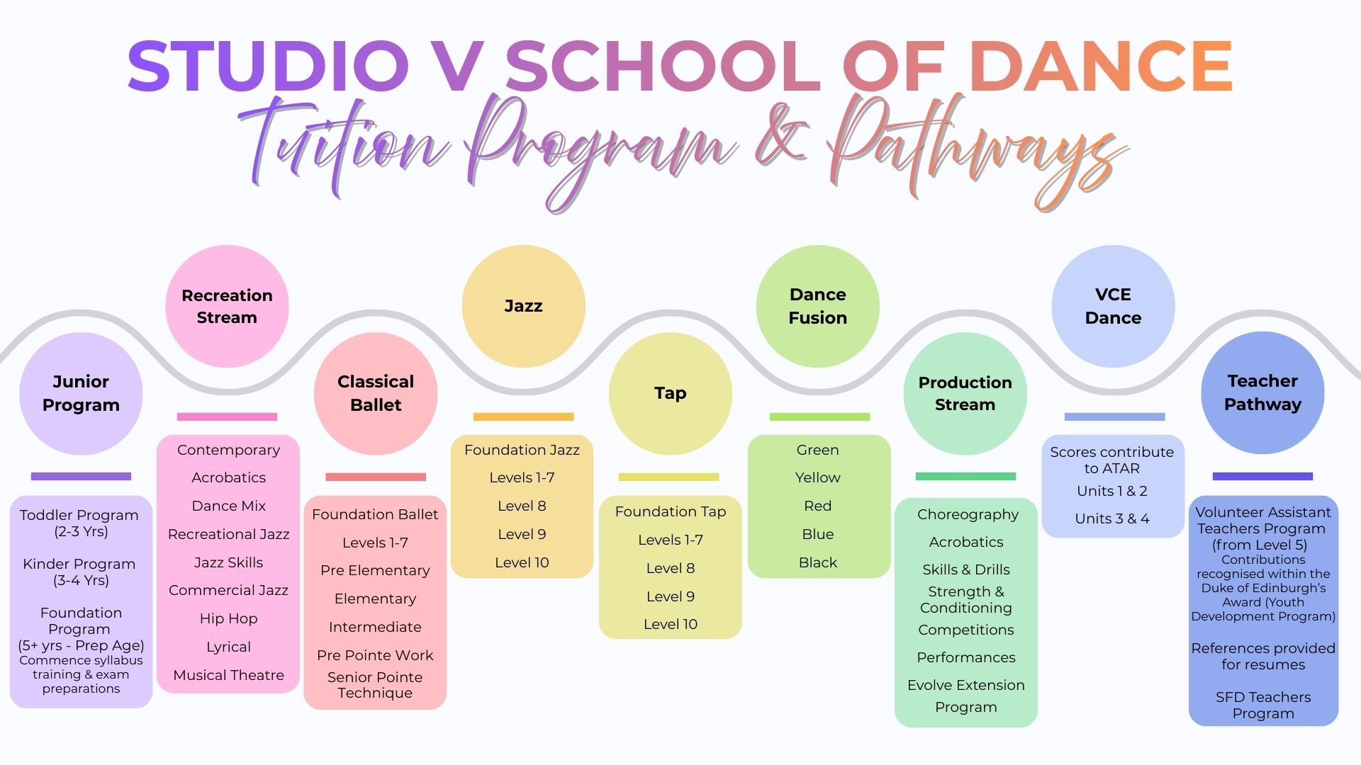 Dance Styles at Studio V School of Dance | Heidelberg