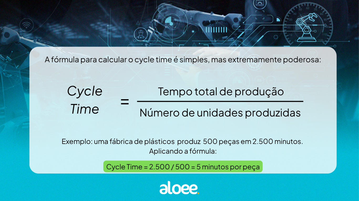 Cycle Time: o que é, como calcular e usar para otimizar processos ...
