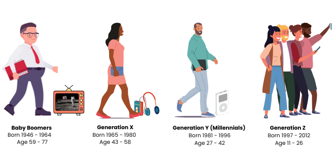 From Boomers to Zoomers