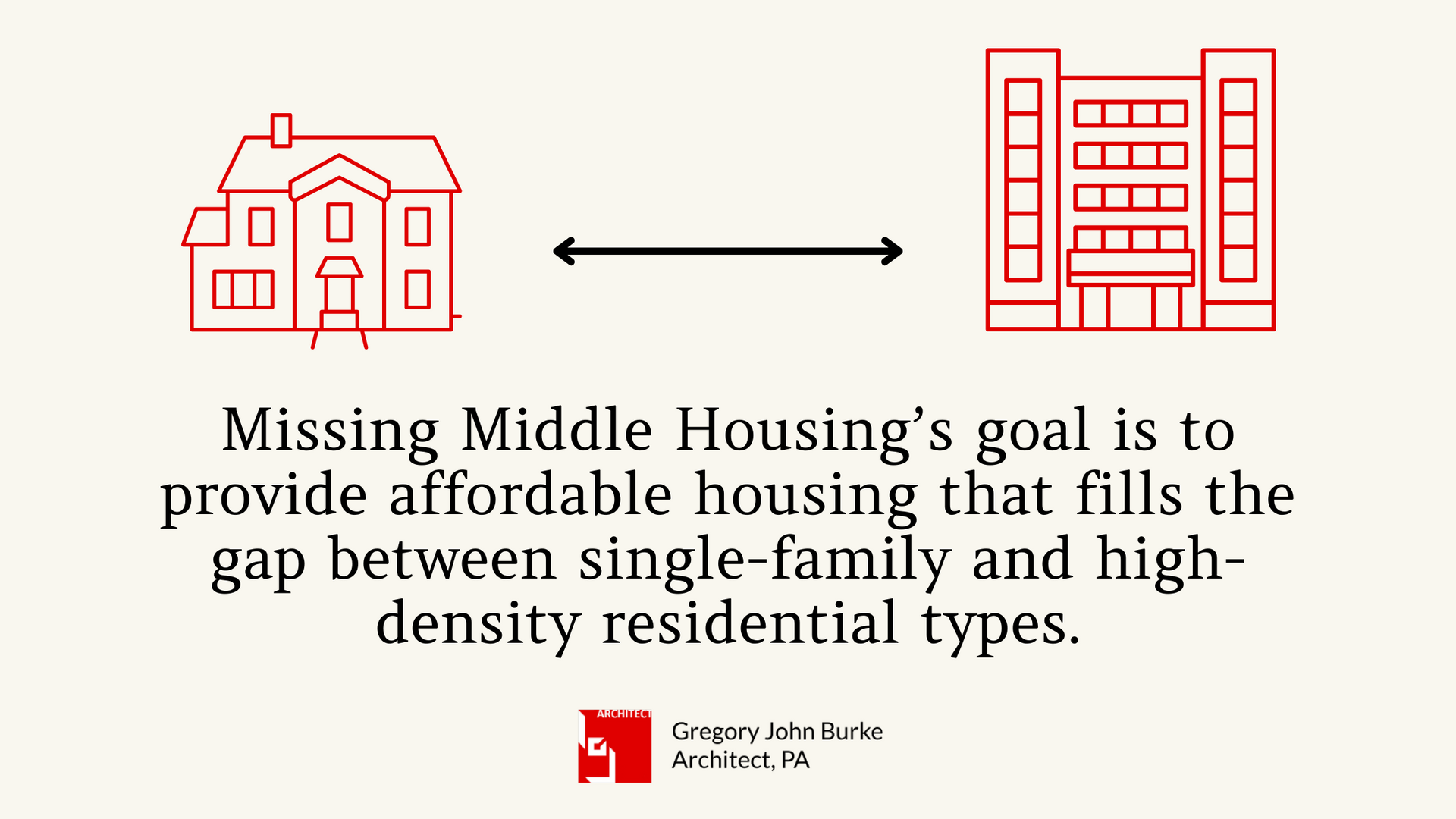 How does "Pattern Zoning" help Missing Middle Housing succeed?