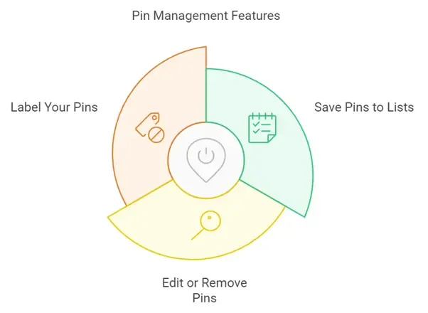 How To Pin a Location on Google Maps - Things You Might Not Know