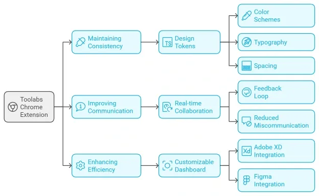 What is Toolabs Chrome Extension and How It Improves Efficiency