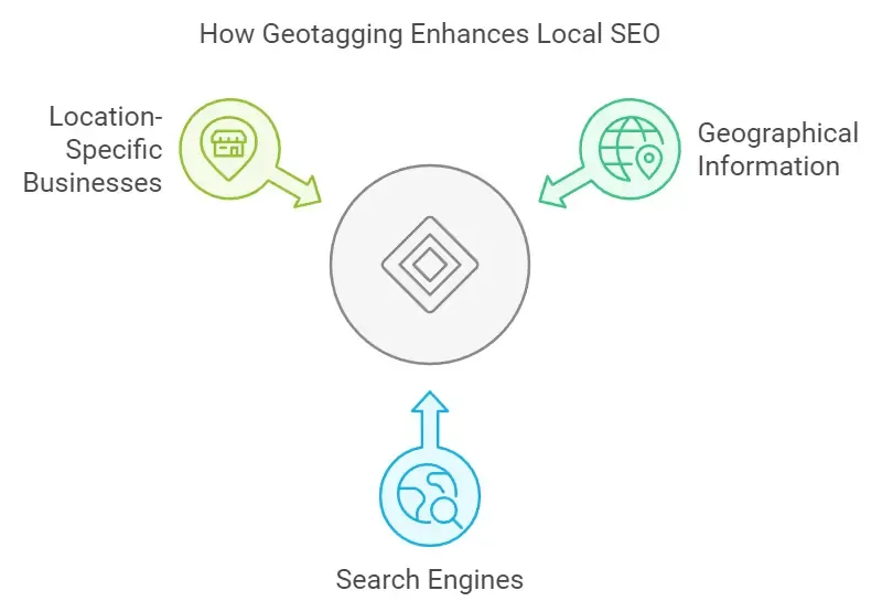 How To Geotag Photos for SEO and Why You Should Do It