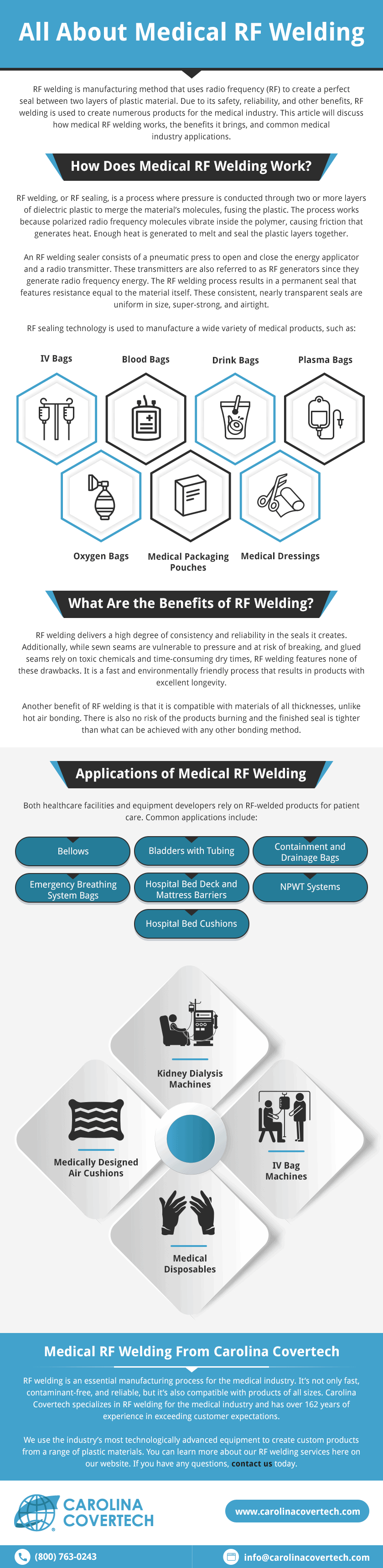 All About Medical RF Welding | Carolina CoverTech