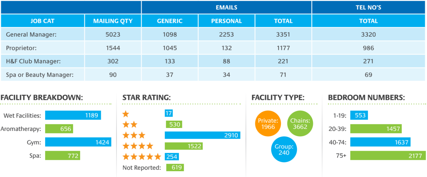 UK Hotels Database Mailing List