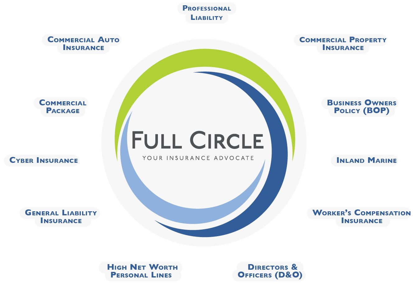 Full Circle Coverage - Smart solutions for those with more to protect.
