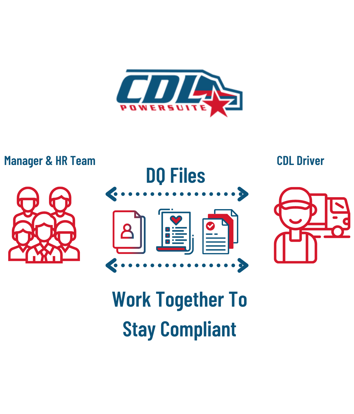 CDL & ELDT For County, City, State, and Federal