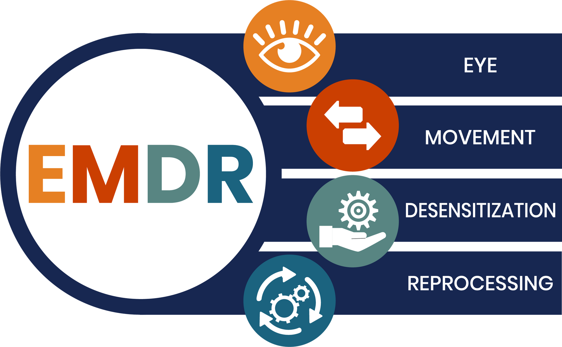 Holistic Therapy and Counseling Services in Orlando, FL | Achieve ...