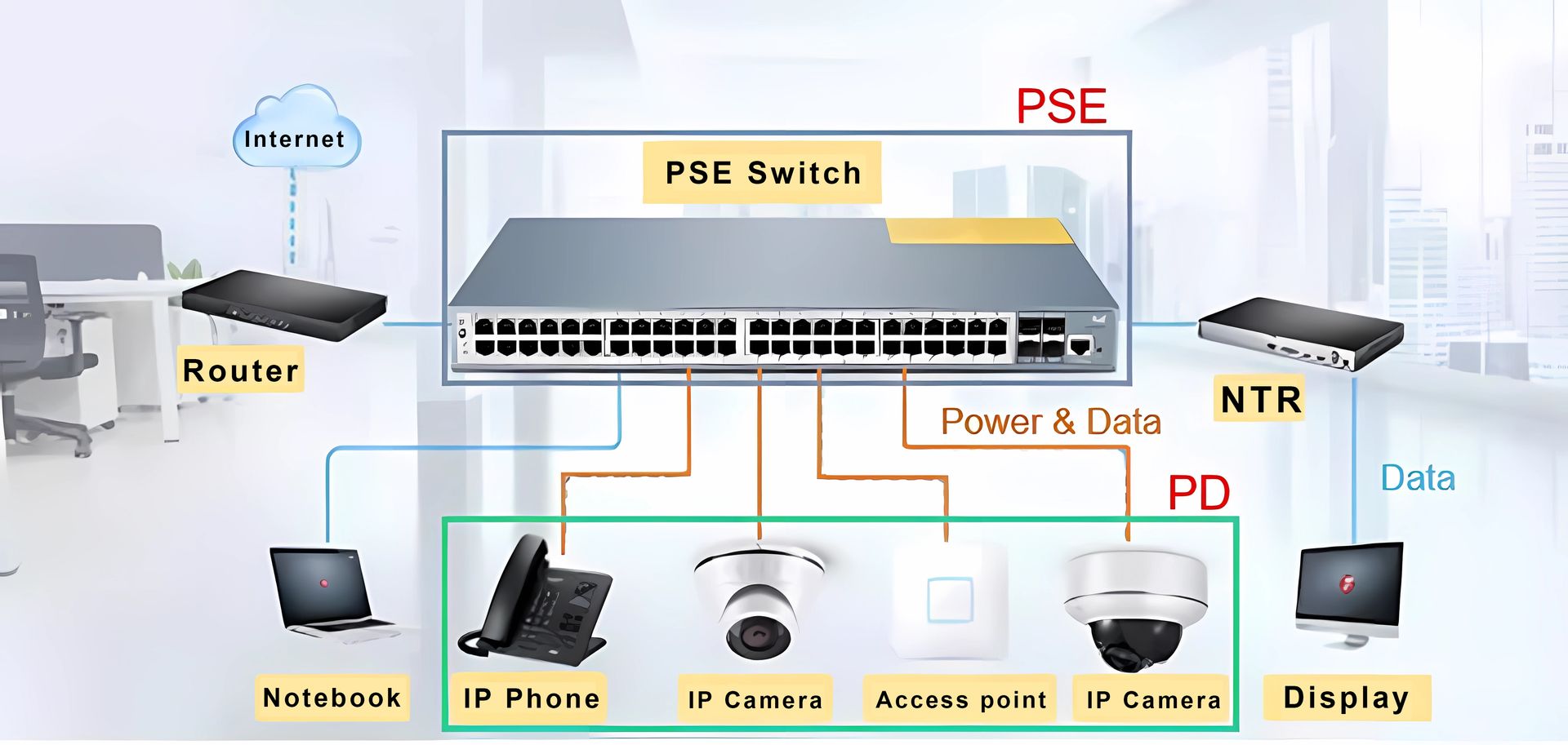解決方案-PoE Switch | 網路通訊及資訊安全系統整合商，致力於滿足中小企業用戶各種軟硬體及應用需求