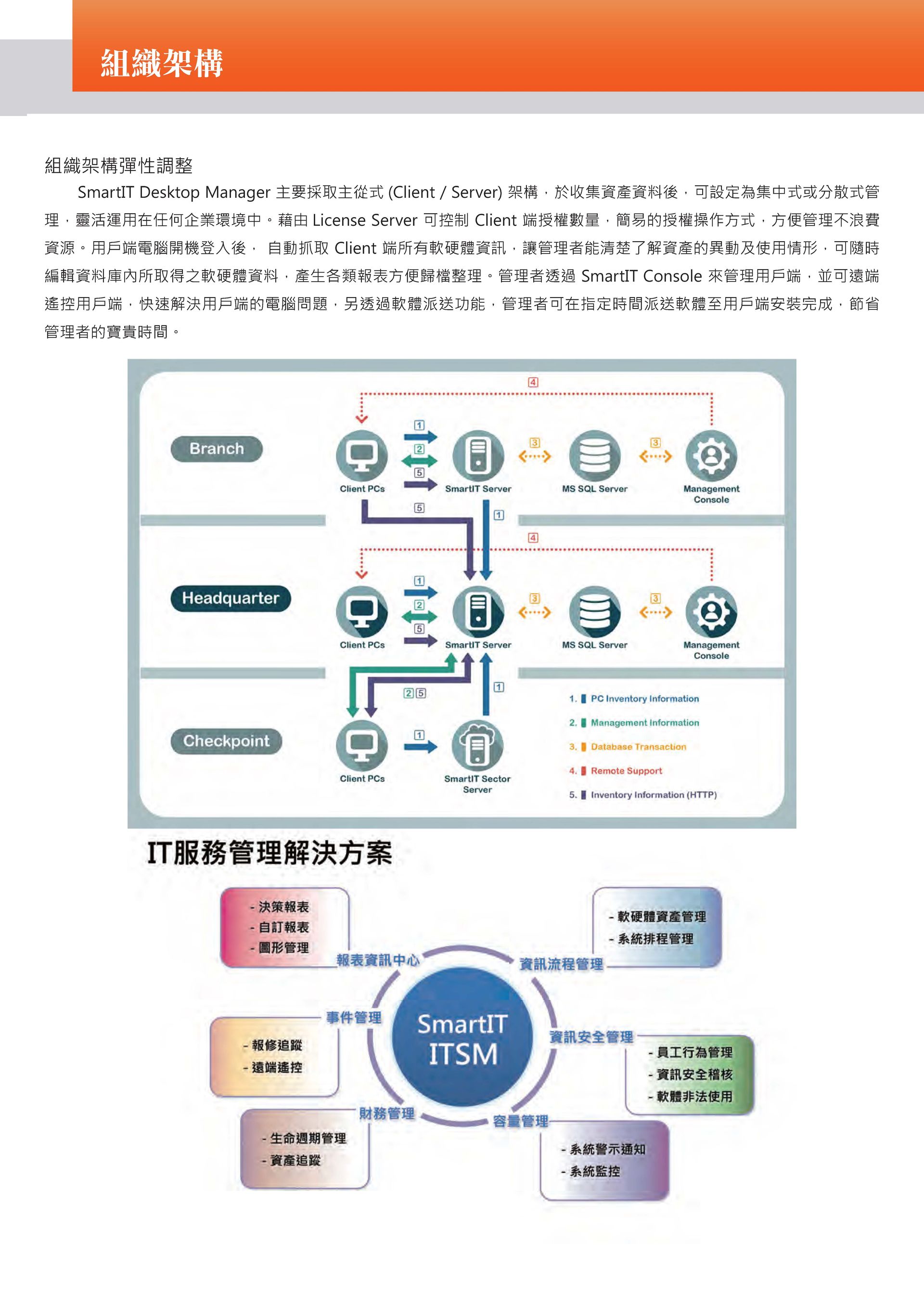SmartIT Desktop Manager