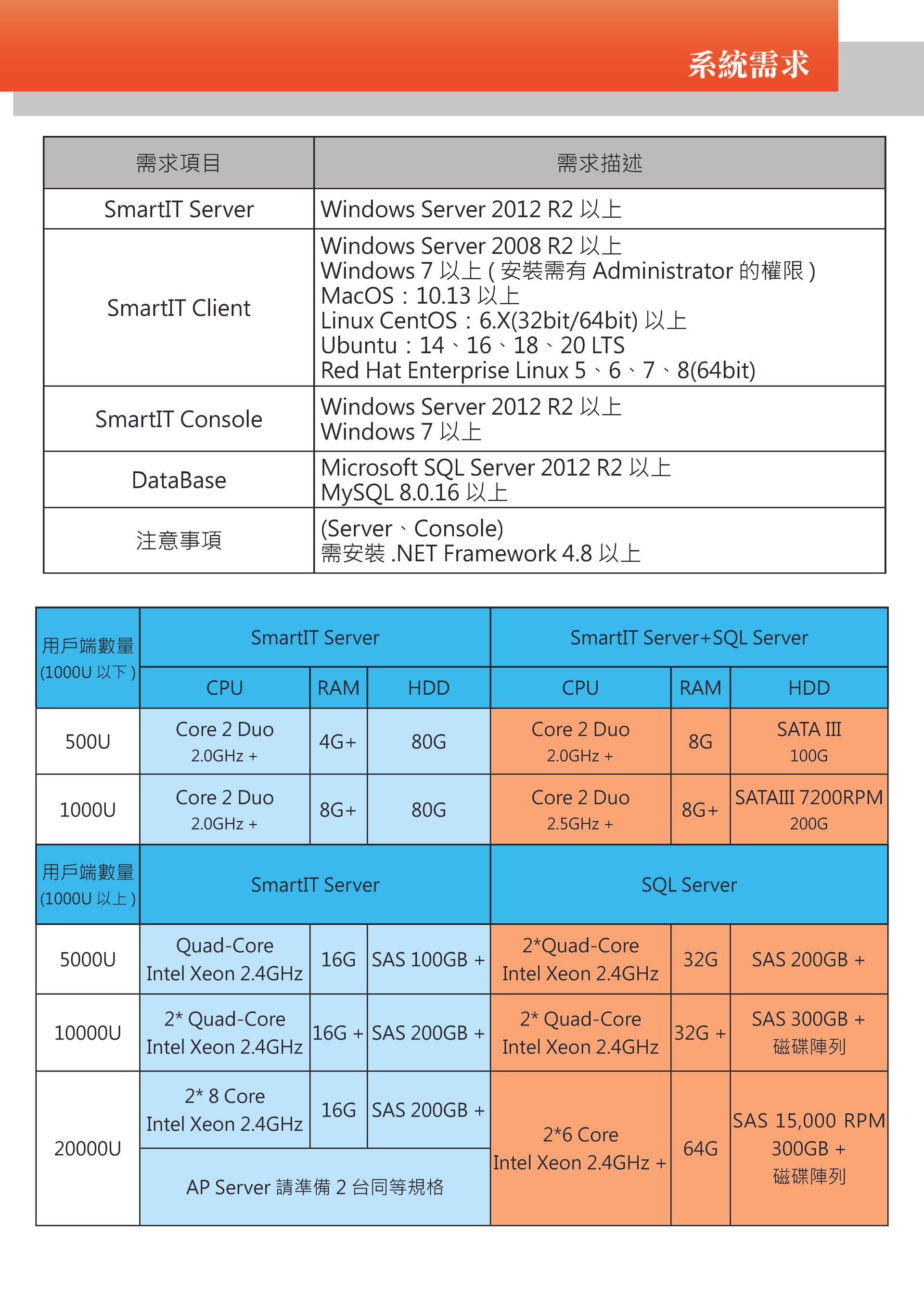 SmartIT Desktop Manager