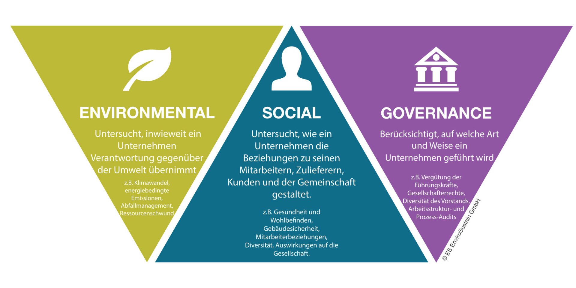ESG-Reporting: 5 Tipps für einen erfolgreichen Start