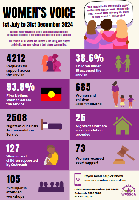 Resources | Women's Safety Services