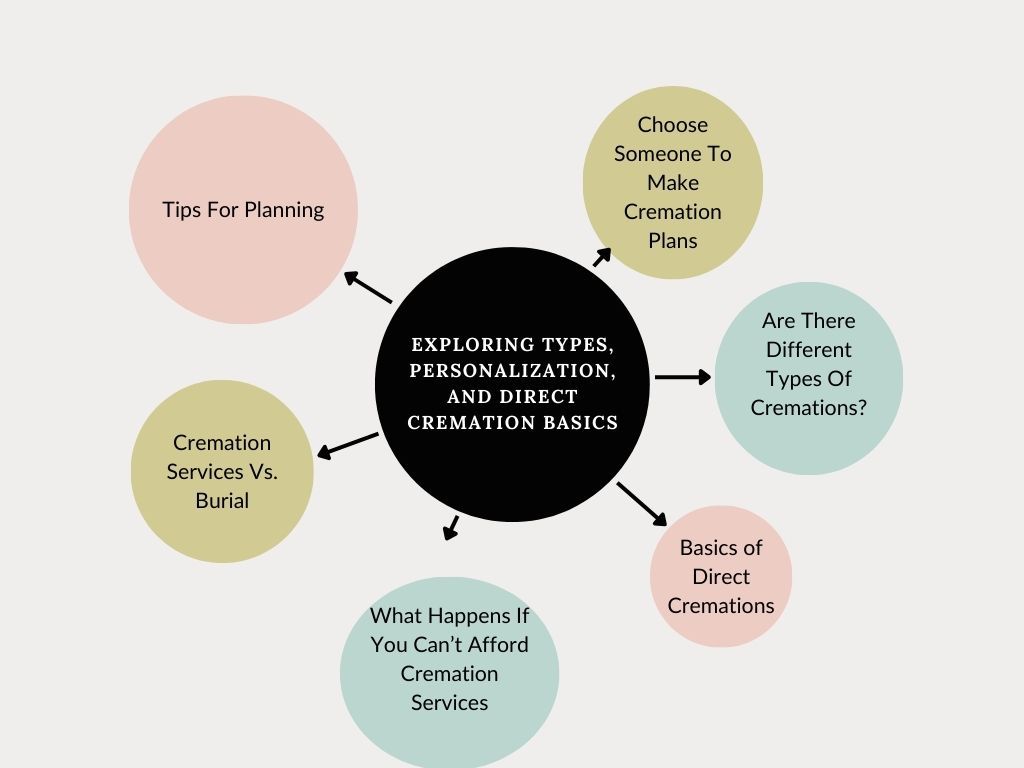 Exploring Cremation Types and Personalization Options