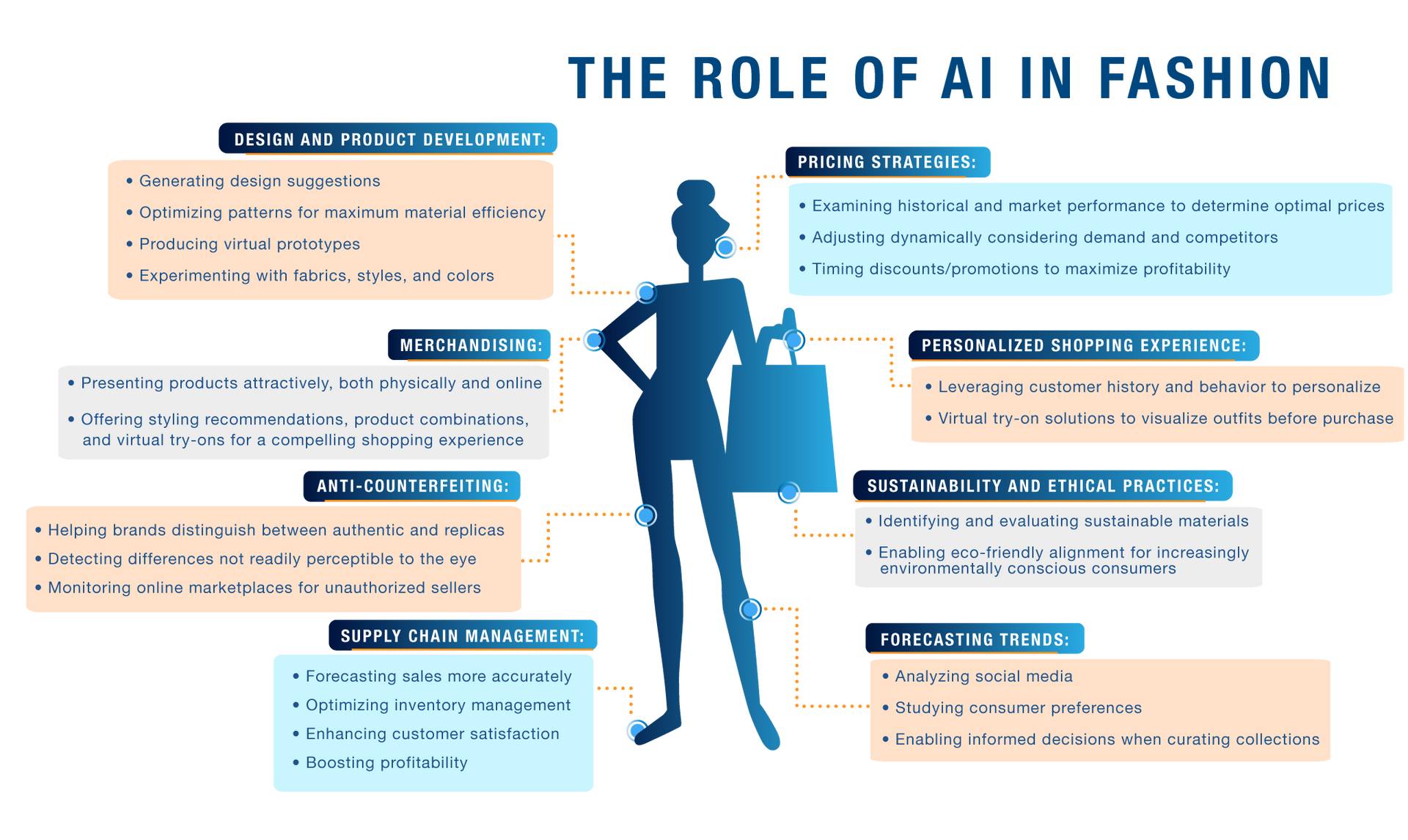 Beyond the Catwalk: A Close Look at AI's Impact on Fashion Trends