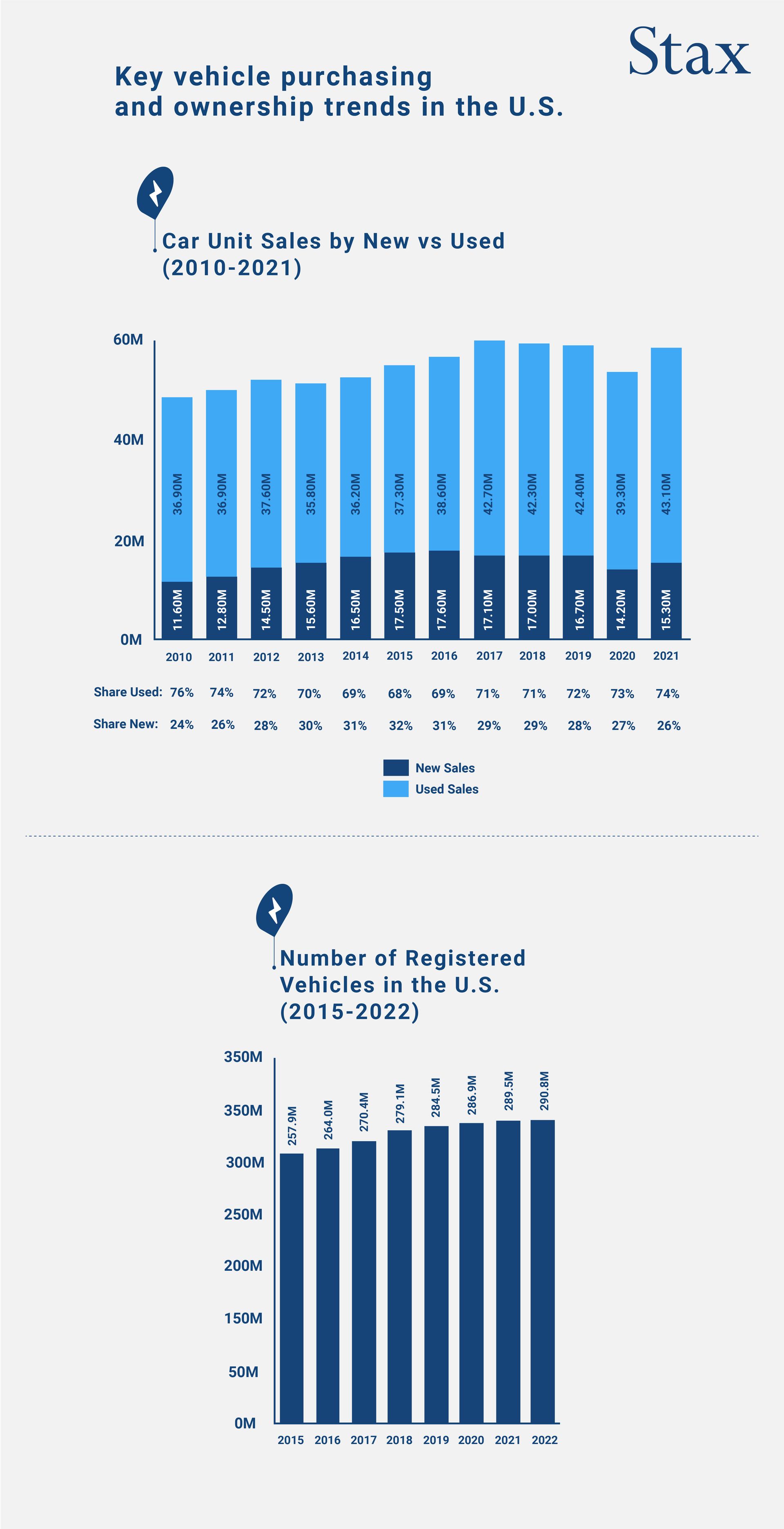 How Technology is Reshaping the Automotive Industry