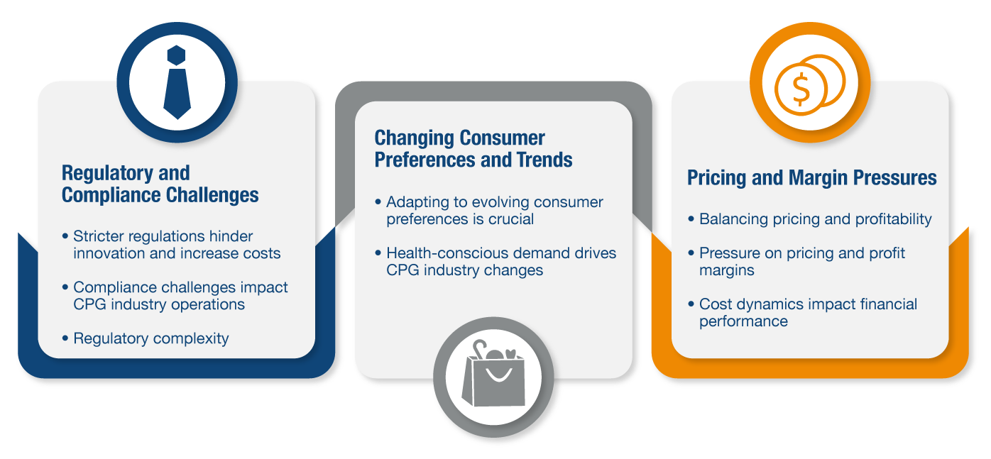Unveiling Growth Opportunities in the CPG Market
