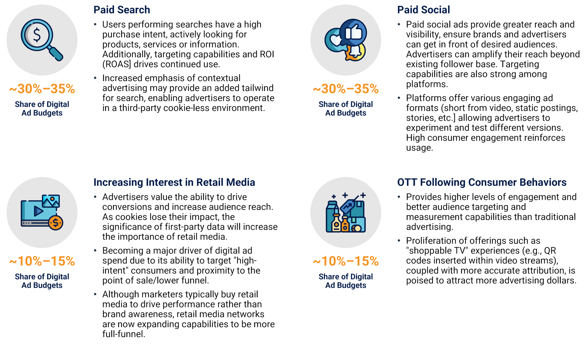 Digital Advertising Rebound: Improving Economy & Earnings