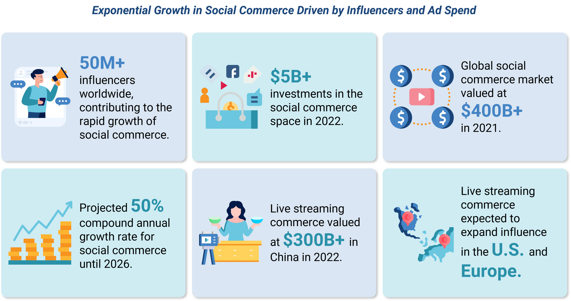 From Social Influencers to Drone Deliveries: 5 E-Commerce Trends