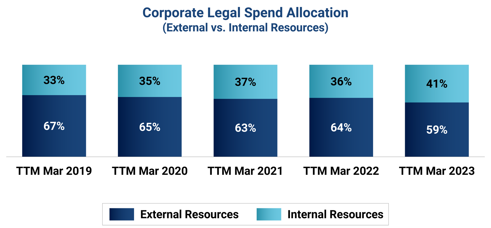 The Evolution of Enterprise Legal Management: Exploring Key Trends and ...