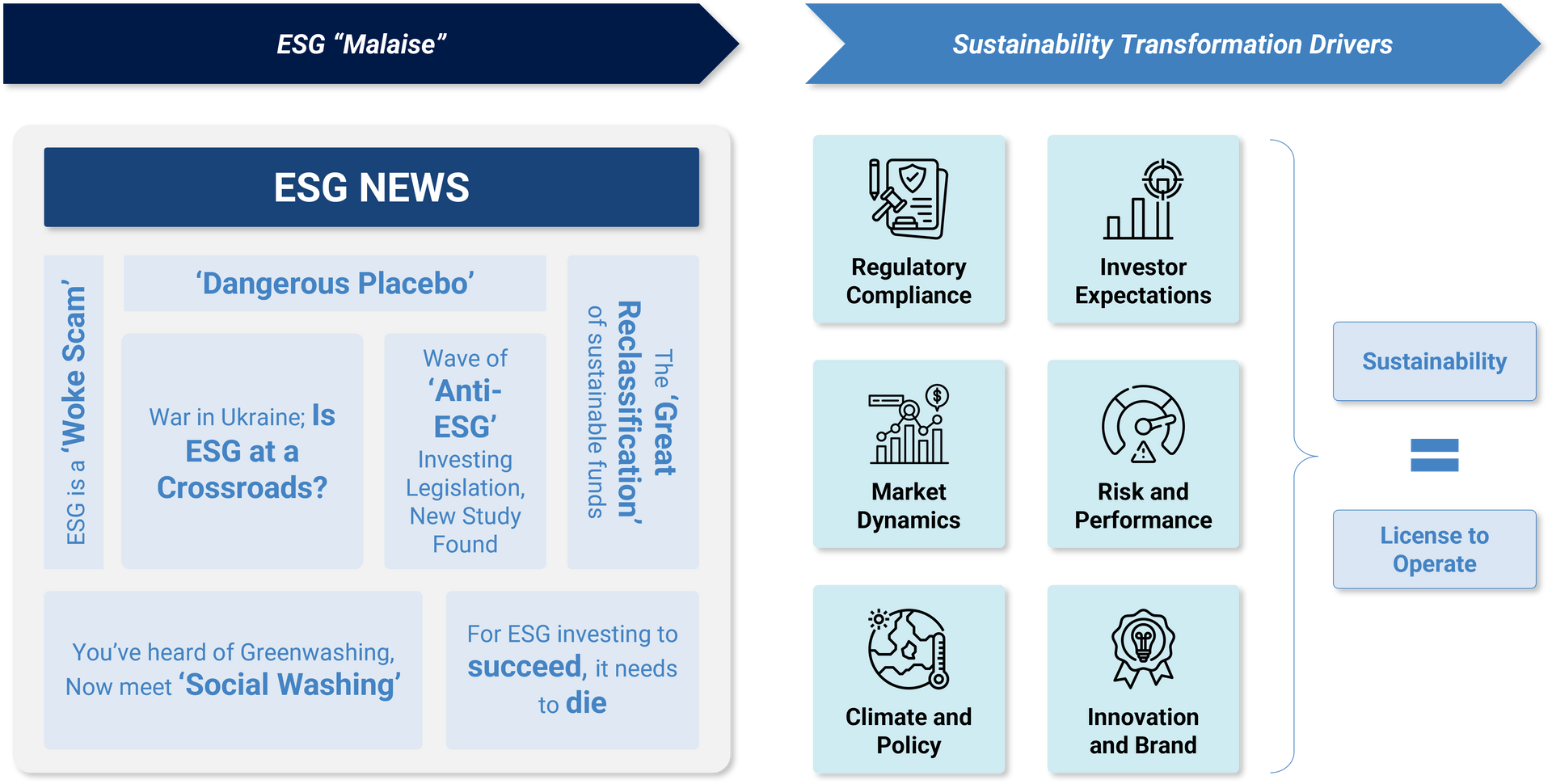 Maximizing ROI Through AI-Enhanced ESG Analysis