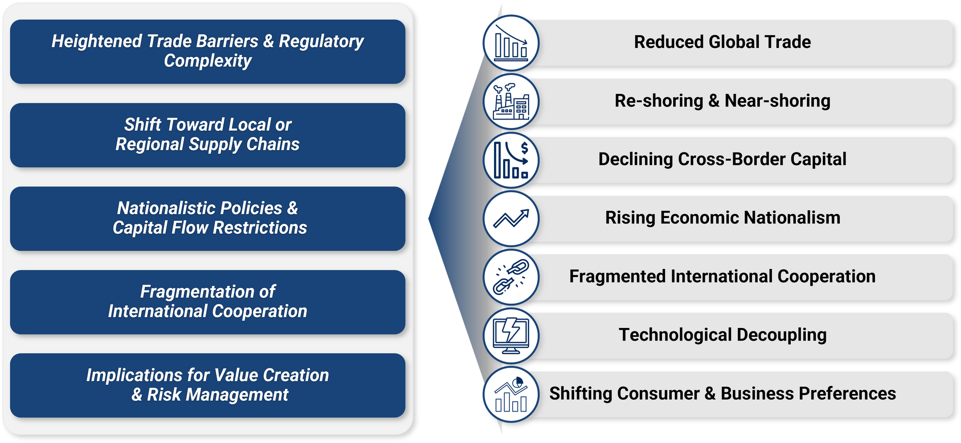 De-Globalization & Strategic Risks: Safeguard and Unlock Value