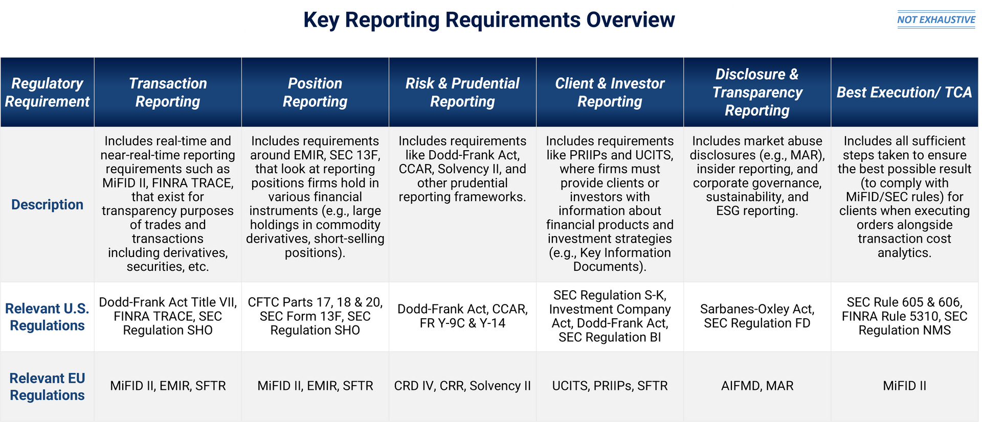 Growth & Returns: Capital Markets Regulatory Reporting Software