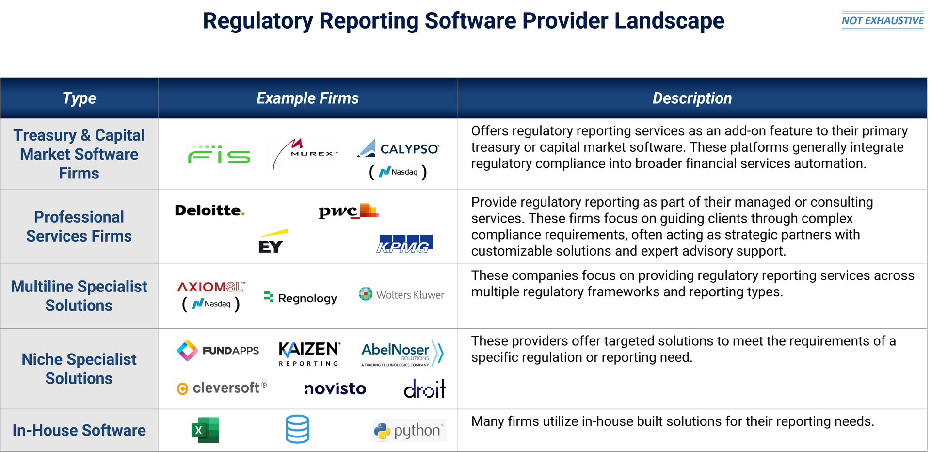 Growth & Returns: Capital Markets Regulatory Reporting Software